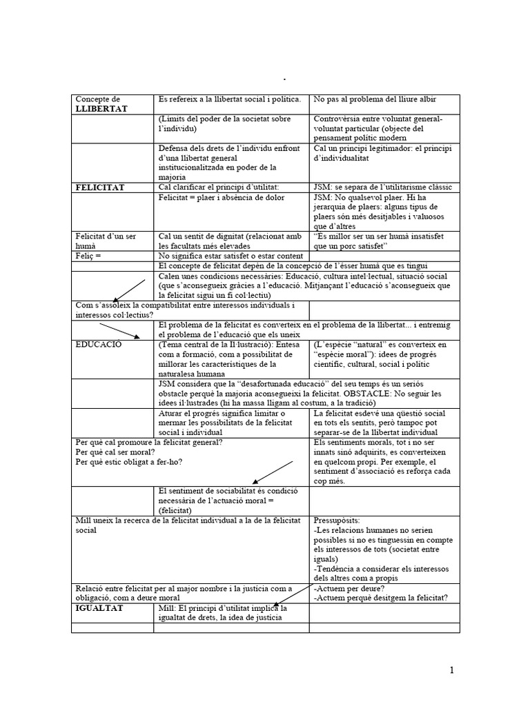 STUART MILL Esquema | PDF