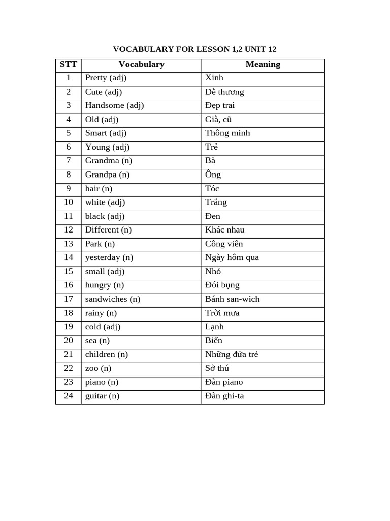 17.04.2025 Vocabulary Lesson 1,2 Unit 12 | PDF