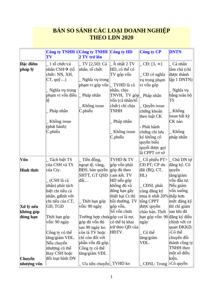 1. Bản So Sánh Các Loại Doanh Nghiệp Theo Ldn 2020 | PDF