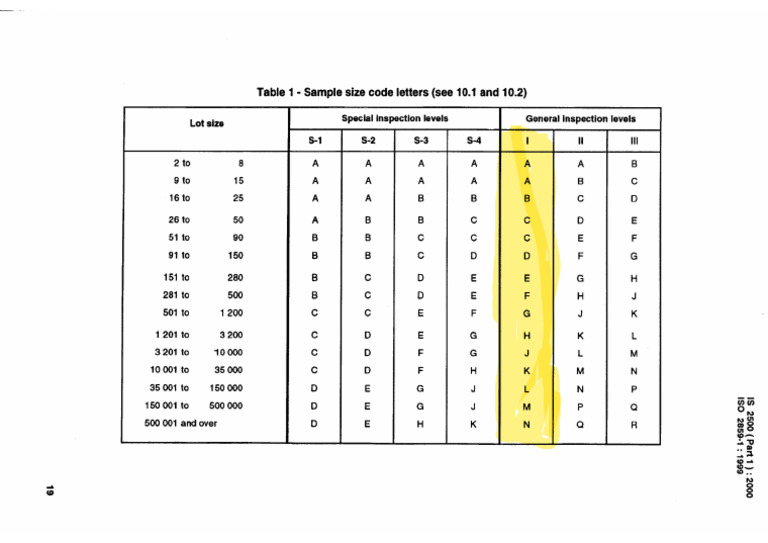 SAMPLING SIZE CODE CHART | PDF