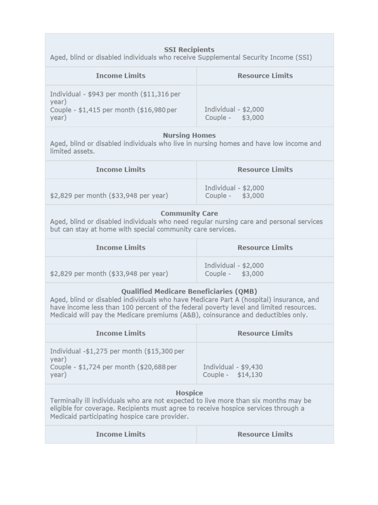 SSI Income and Resource Limits Guide | PDF | Supplemental Security ...