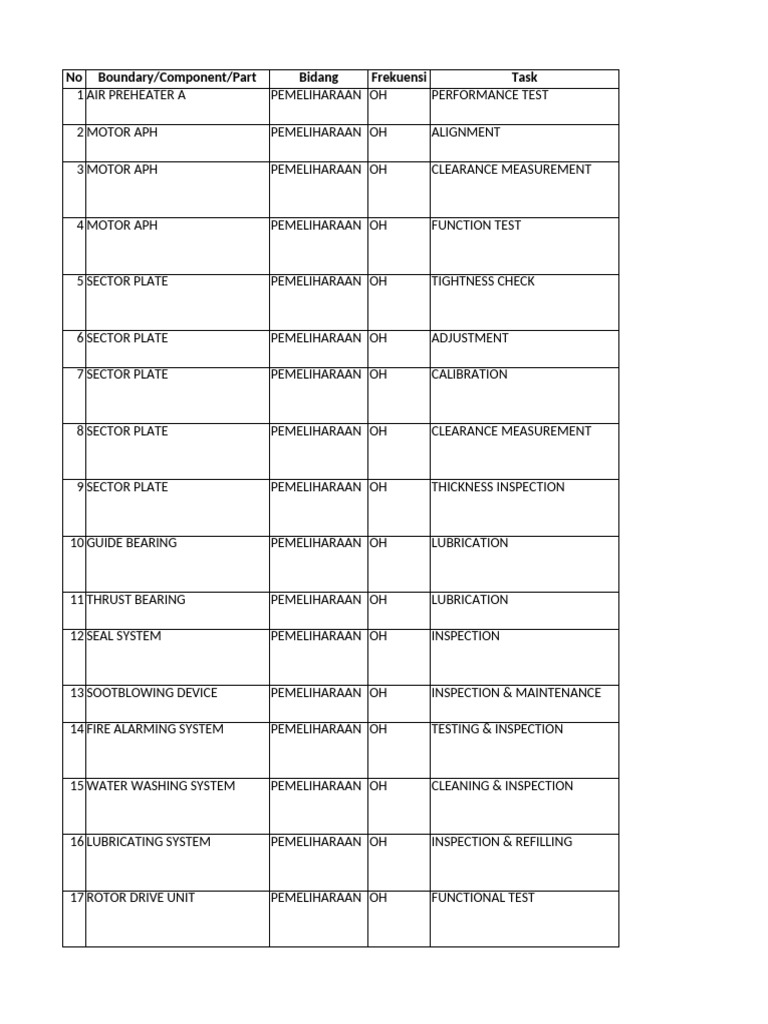 APH_Maintenance_Overhaul_Plan | PDF