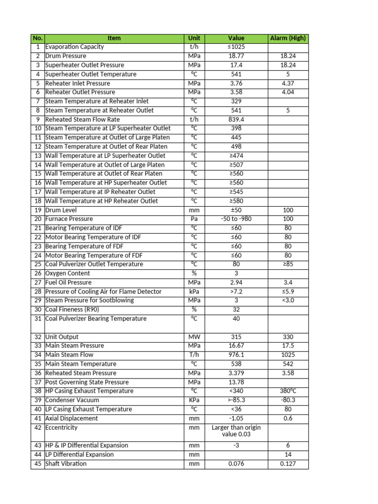 Operational Limits Table | PDF | Pascal (Unit) | Gases