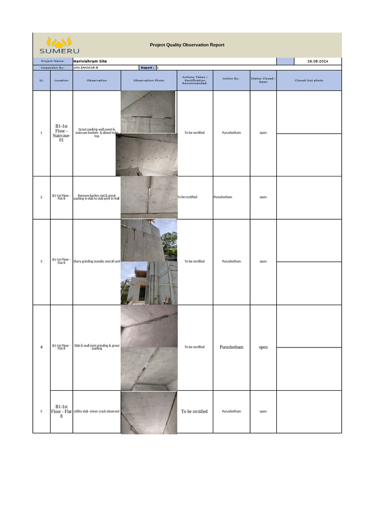 Project Quality Observation Report | PDF