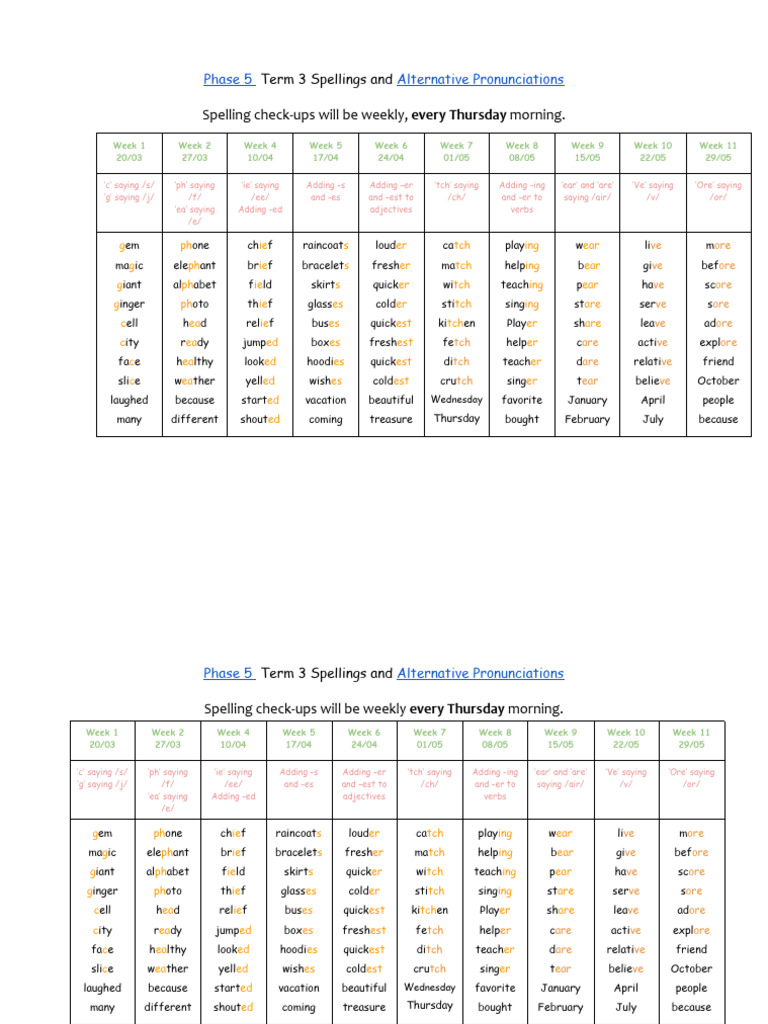 Weekly Spelling Check-Up Schedule | PDF | Linguistics | Linguistic ...
