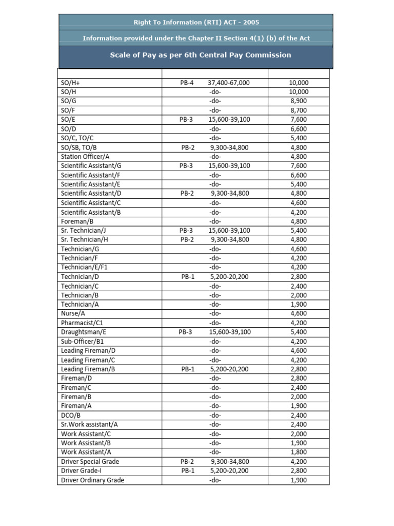 Pay_Scale_HWP_Talcher | PDF