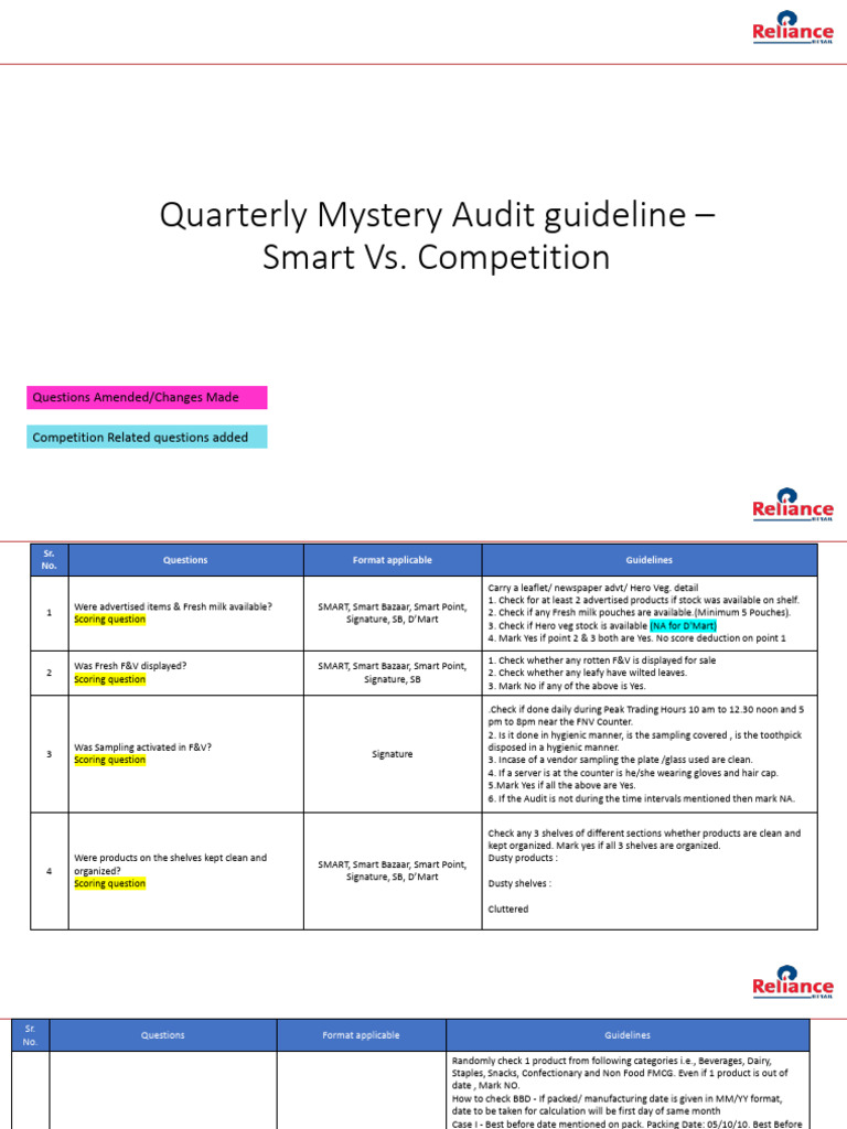 Mystery Audit Guidelines for Business Bay | PDF