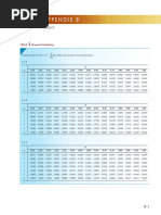 Binomial Probability Distribution Tables | PDF