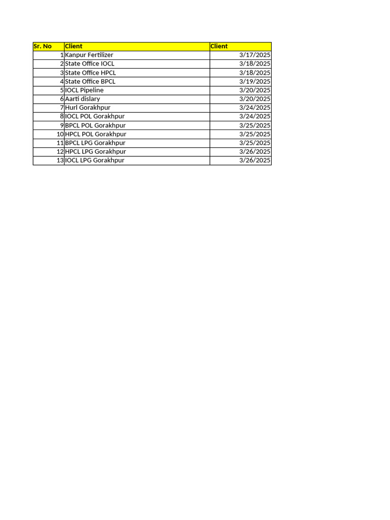Advance Visit Weekly Plan ( 17-03-2025 to 26-03-2025) | PDF