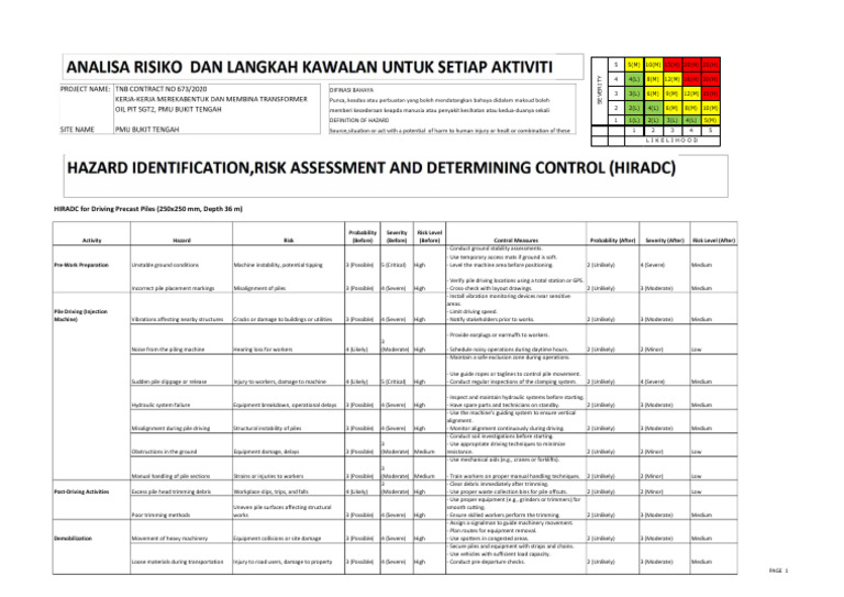 Tajuk 3 - TNBT-HIRADC-AMNT-CIVL-FOR RC PILE INJECTION | PDF | Safety