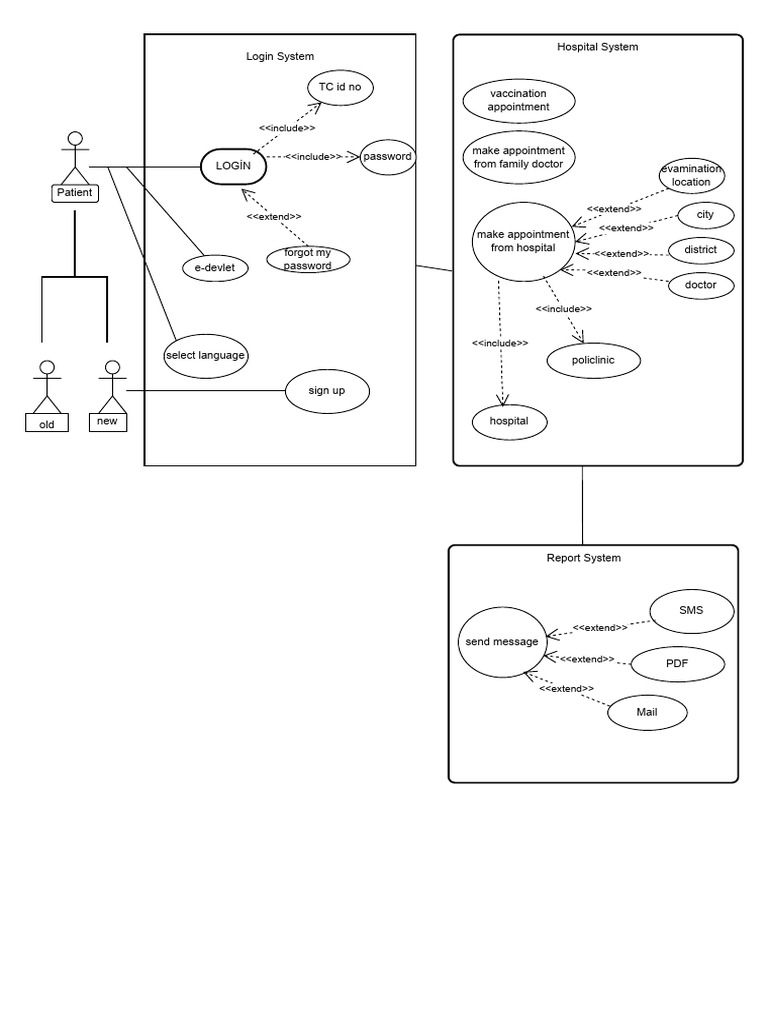 Dilaödev.drawio | PDF