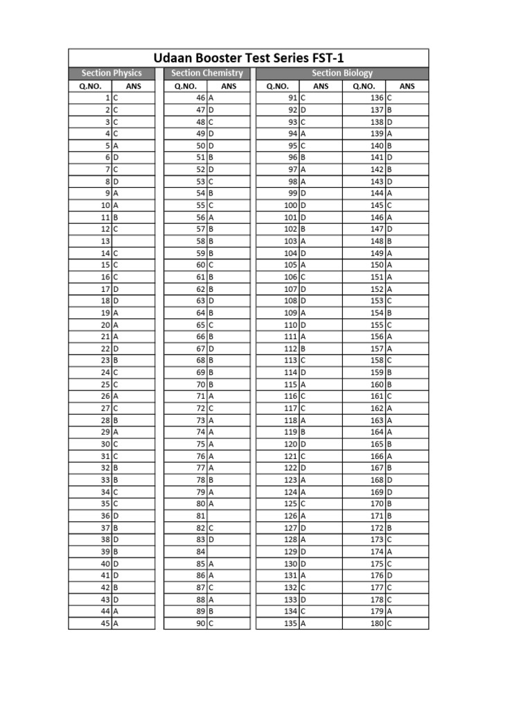Udaan Booster Test Series FST-1 ANS KEY | PDF