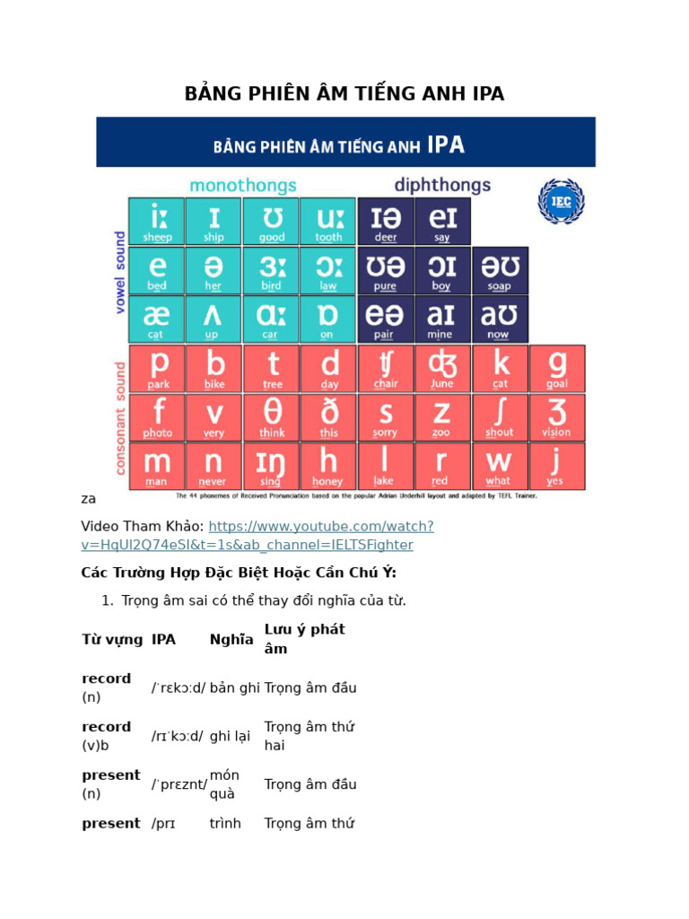 Bảng Phiên Âm Tiếng Anh Ipa | PDF
