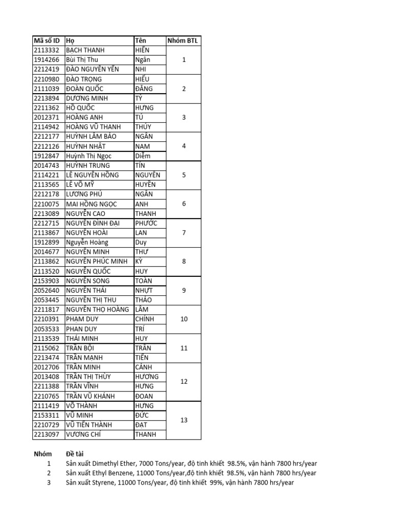 CH3321 BTL L03 | PDF