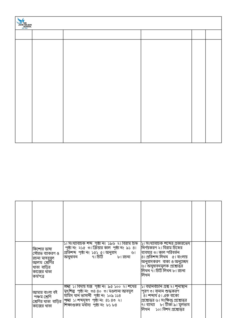 Final Examination Syllabus 2024-2025 (Tentative) | PDF