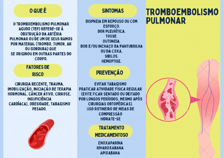 Material Educativo Sobre TVP | PDF