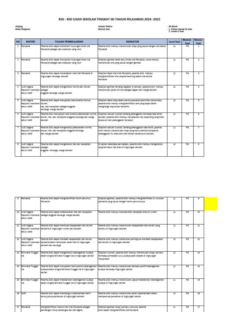 Kisi-Kisi Asaj Pancasila 2025 | PDF