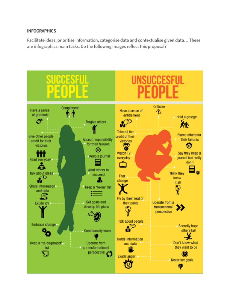 Analyzing Effective Infographics | PDF
