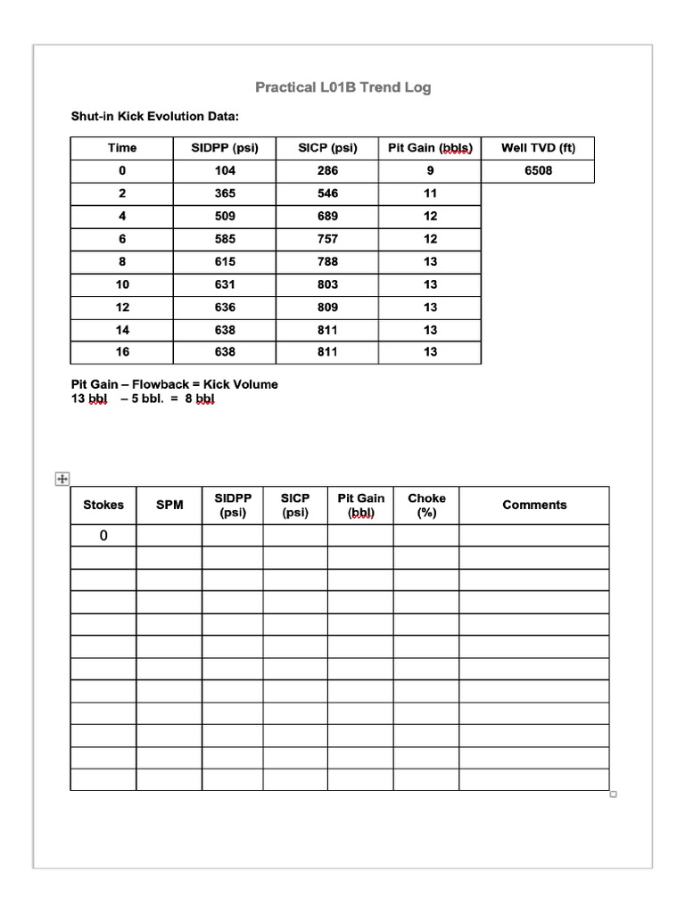 Practical L01B Trend Log | PDF