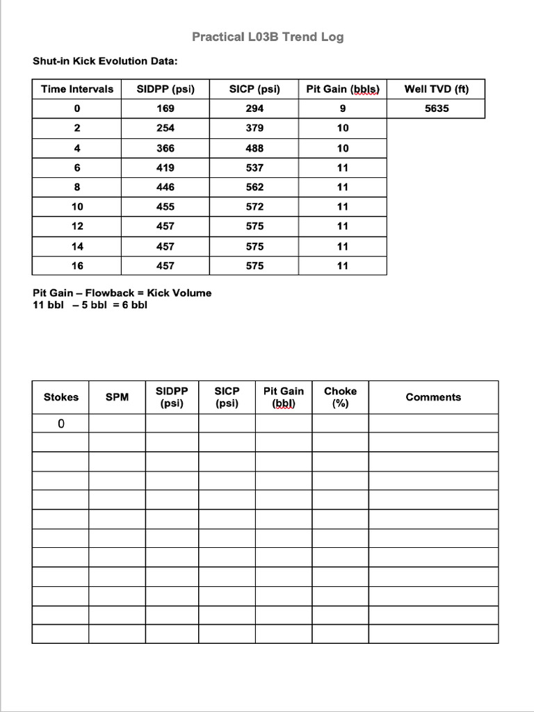 Practical L03B Trend Log | PDF