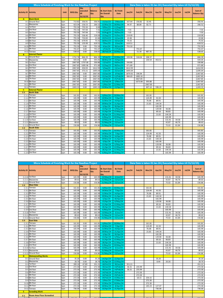 Odeon catchup paln for balance work | PDF | Components | Building Technology