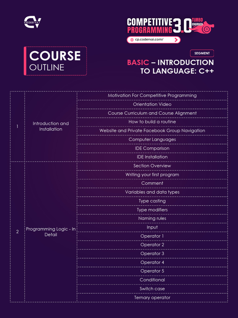 Competitive Programming Course Outline | PDF | Number Theory | Numbers