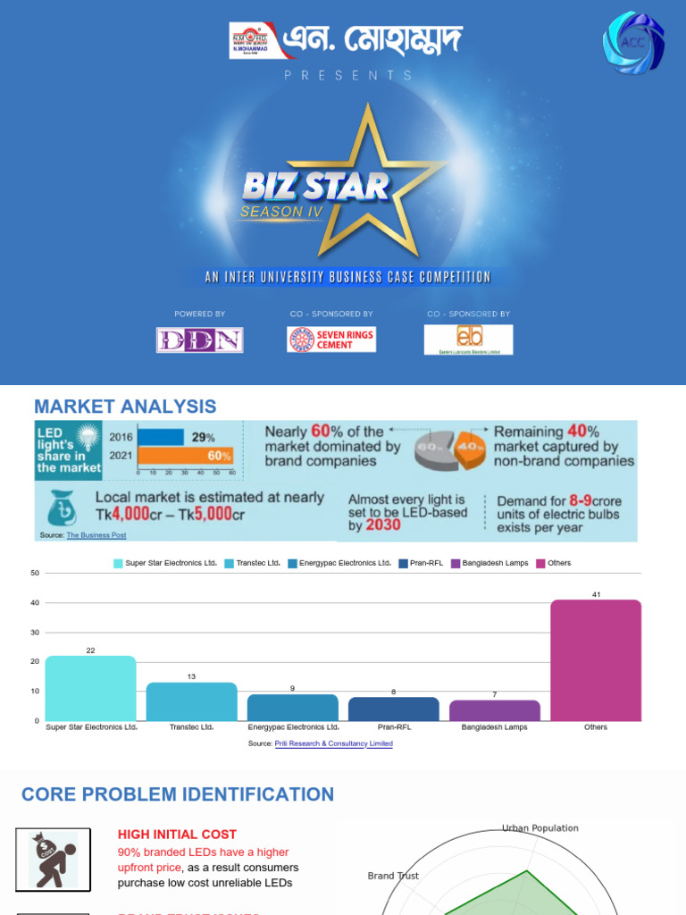 LED Market Insights for Super Star Electronics | PDF | Retail | Energy ...