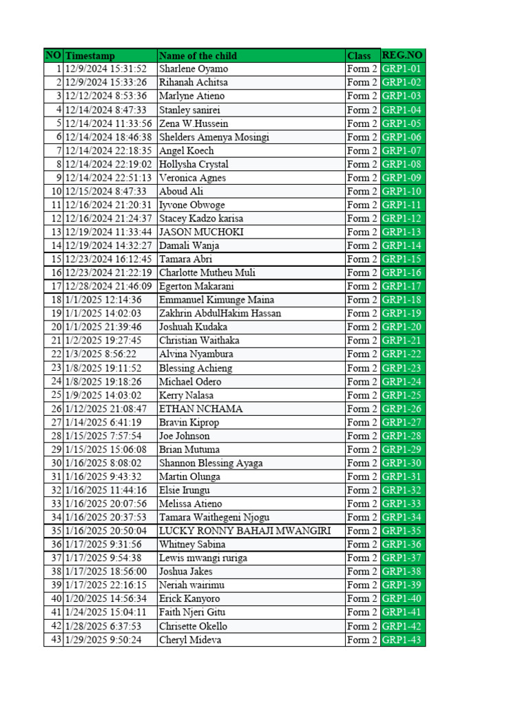 Form 2 Updated List - 30TH March | PDF