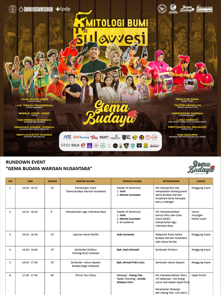 Rundown Gema Budaya Warisan Nusantara | PDF