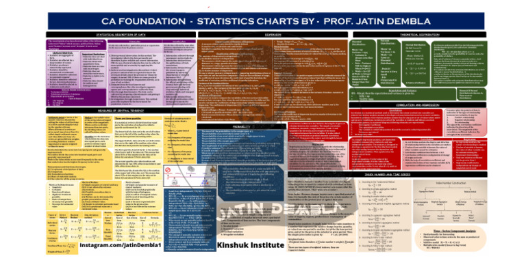 Maths Chart | PDF