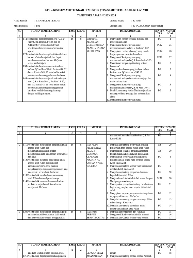 KISI-KISI STS KELAS 8 GANJIL 2023 -2024 | PDF