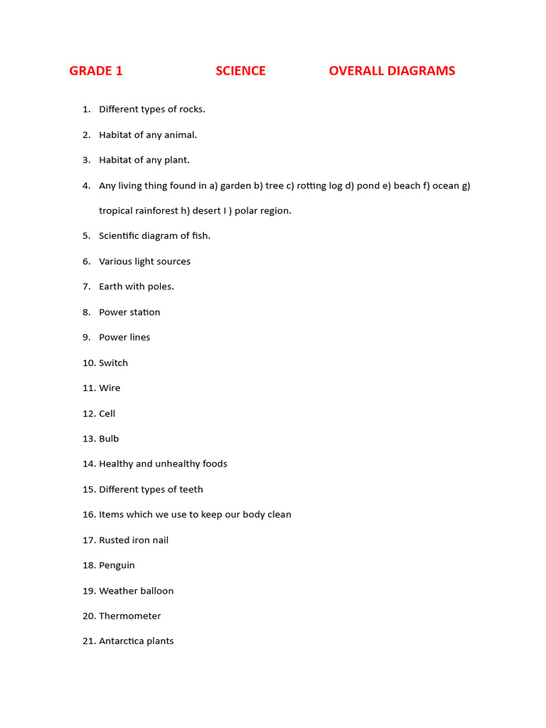 Overall Diagrams | PDF