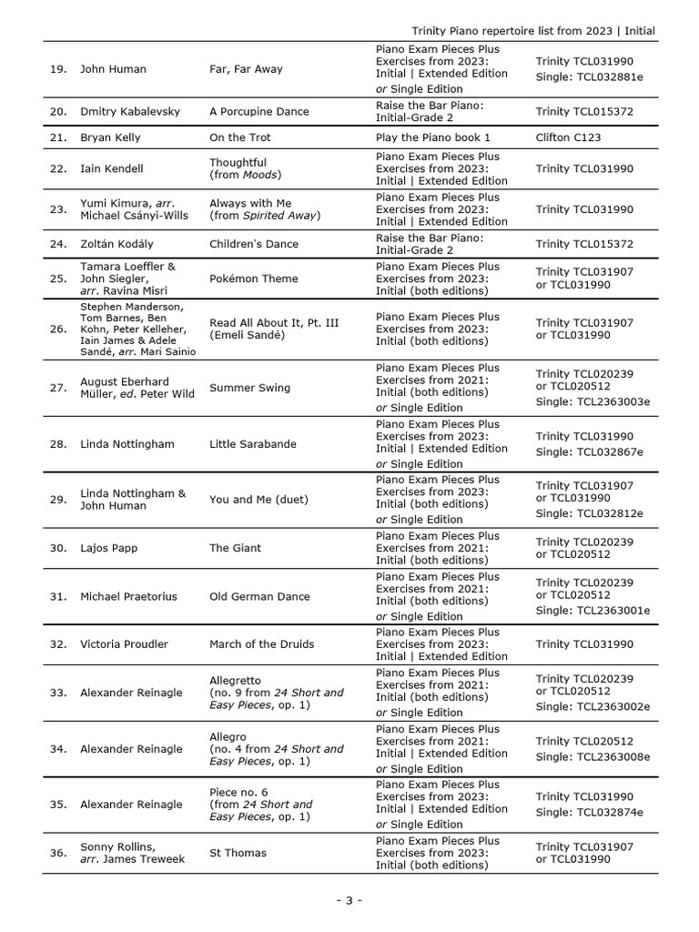 Piano Repertoire Jan2025 3 | PDF | Musical Forms
