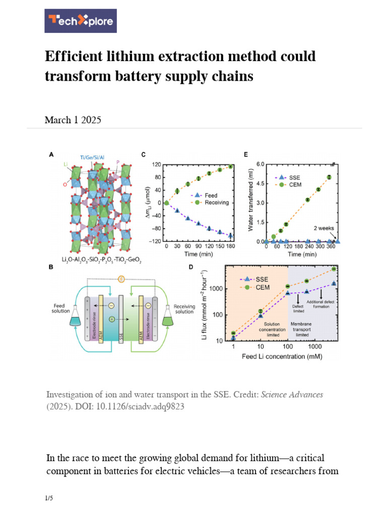 2025 03 Efficient Lithium Method Battery Chains | PDF | Lithium | Membrane