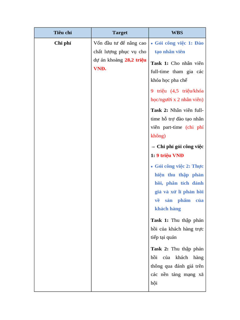 So Sánh WBS Target | PDF