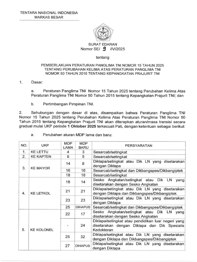 SE-9-IV-2025 Tgl. 8-4-2025 Pemberlakuan Transisi Perpang TNI No. 15 TH 2025 (Perub Ke-5 Perpang ...