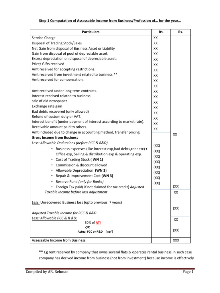 Income-from-Business-Note Taxation Note | PDF | Alternative Minimum Tax ...
