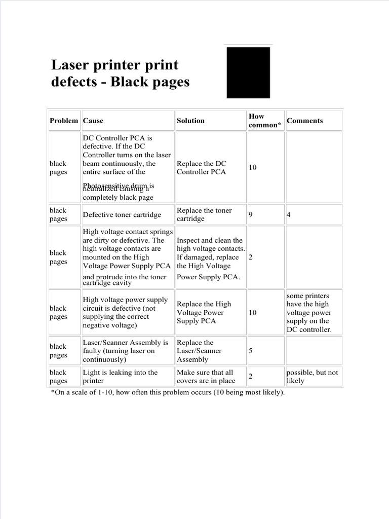 Laser Printer Print Defects | PDF | Printer (Computing) | Office Work