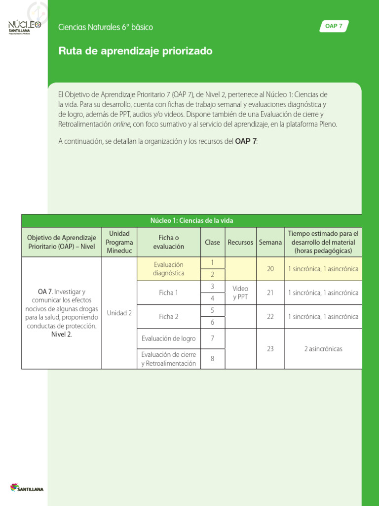 OAP 7: Efectos de Drogas en Salud | PDF | Drogas | Cáncer