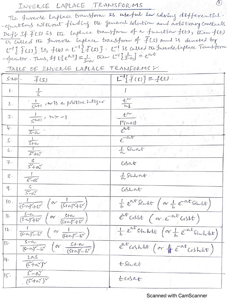 Unit 3 - Inverse Laplace Transforms | PDF