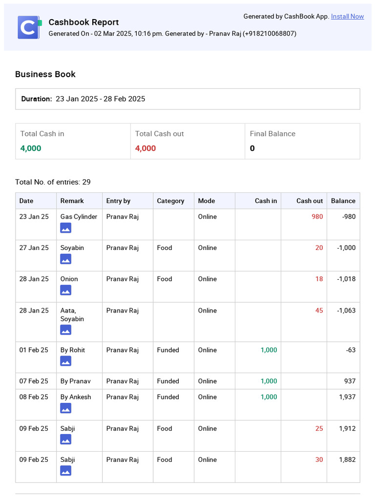 Cashbook Report: Jan-Feb 2025 Summary | PDF | Foods