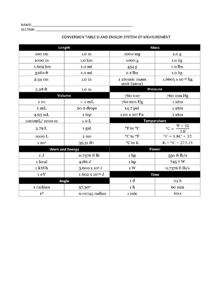 GenChem Formulas | PDF