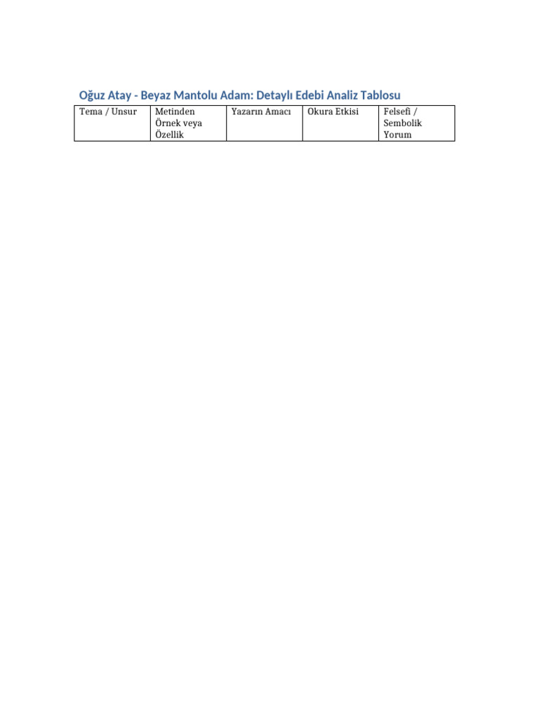 Beyaz Mantolu Adam Tablo | PDF