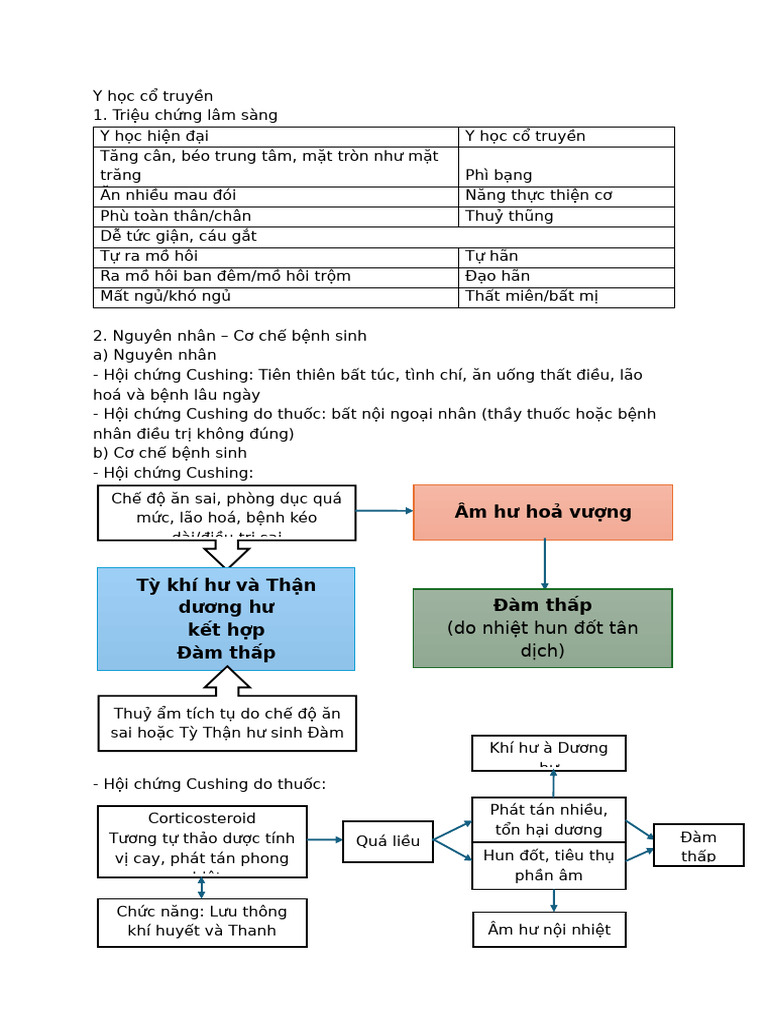 HC Cushing YHCT | PDF