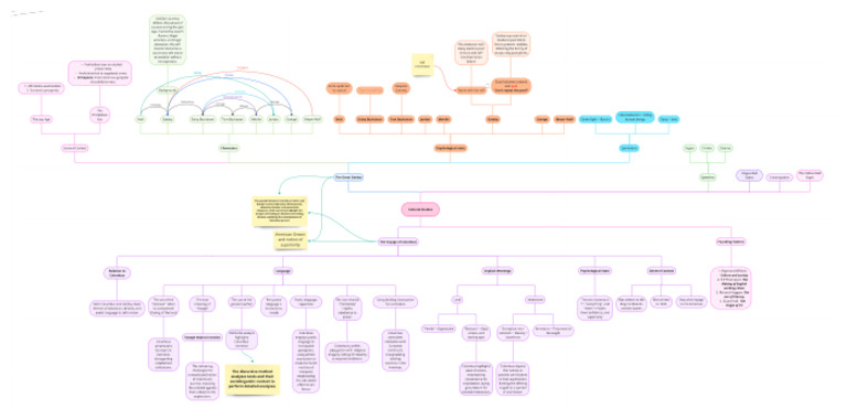 CS Mindmap | PDF