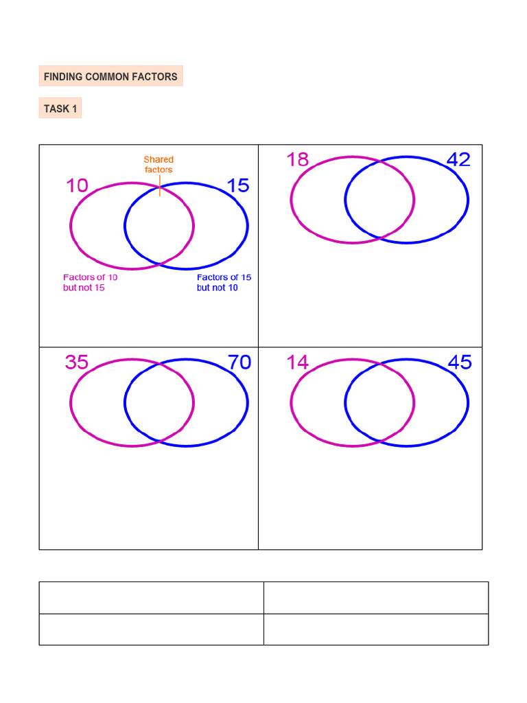 Finding Common Factors | PDF