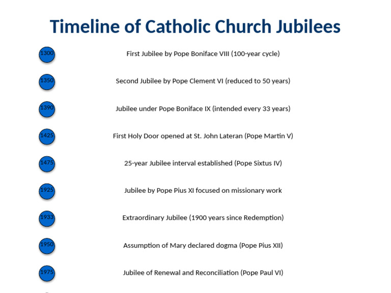 Jubilee Timeline Visual Slide | PDF