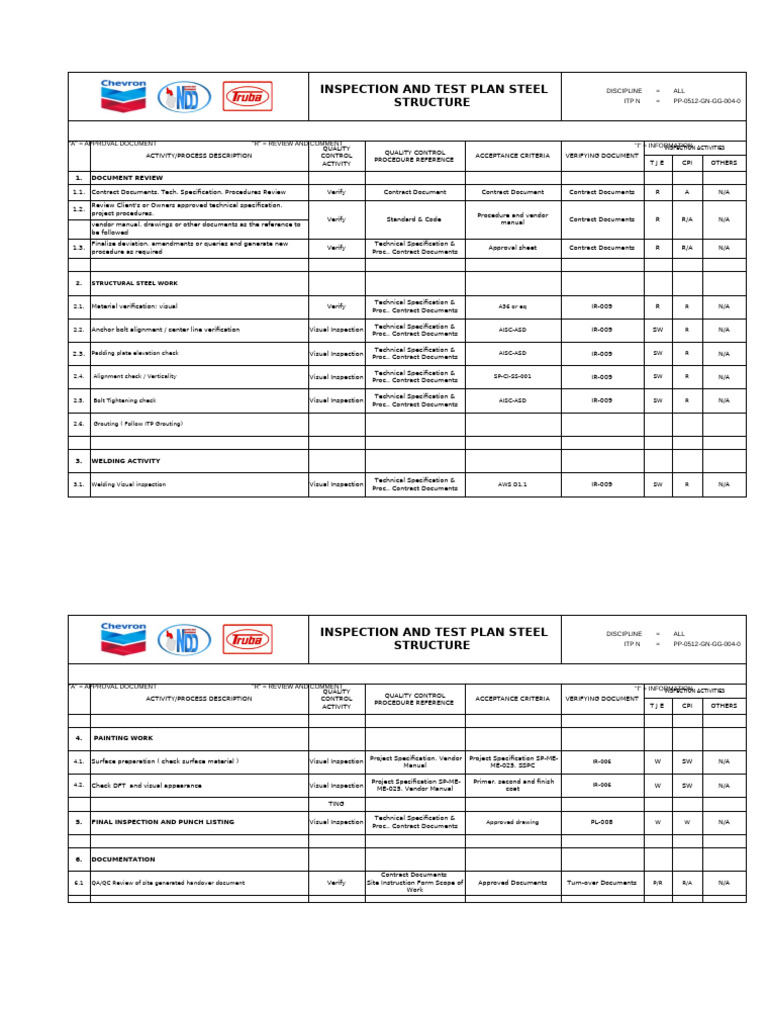 Itp Steel Structure | PDF | Specification (Technical Standard) | Quality