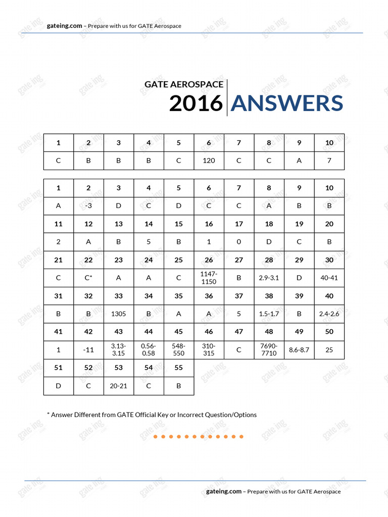 GATE Aerospace 2016 Answer Key | PDF