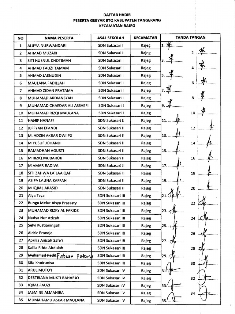 DAFTAR HADIR BTQ KEC. RAJEG | PDF
